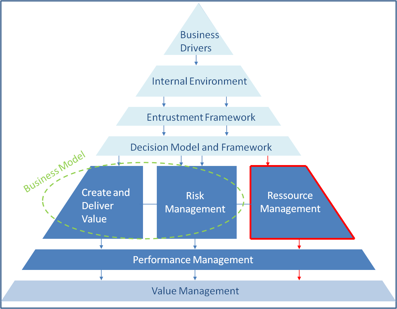 Thinking the Company of Tomorrow