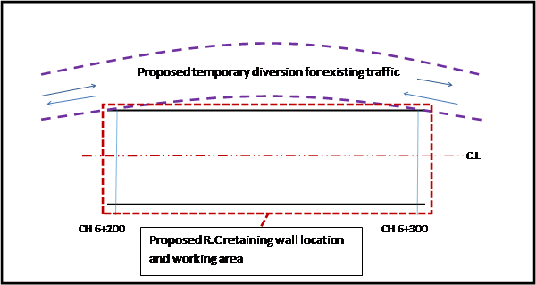 CONSTRUCTION MANAGER: FREE SAMPLE METHOD STATEMENT FOR RETAINING WALL ...
