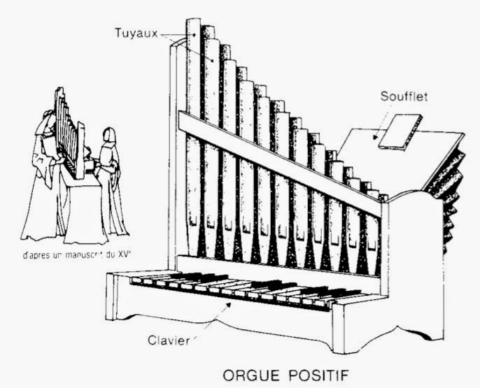 Principaux instruments médiévaux et renaissants