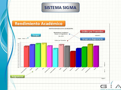 SIGMA: Informes Disponibles