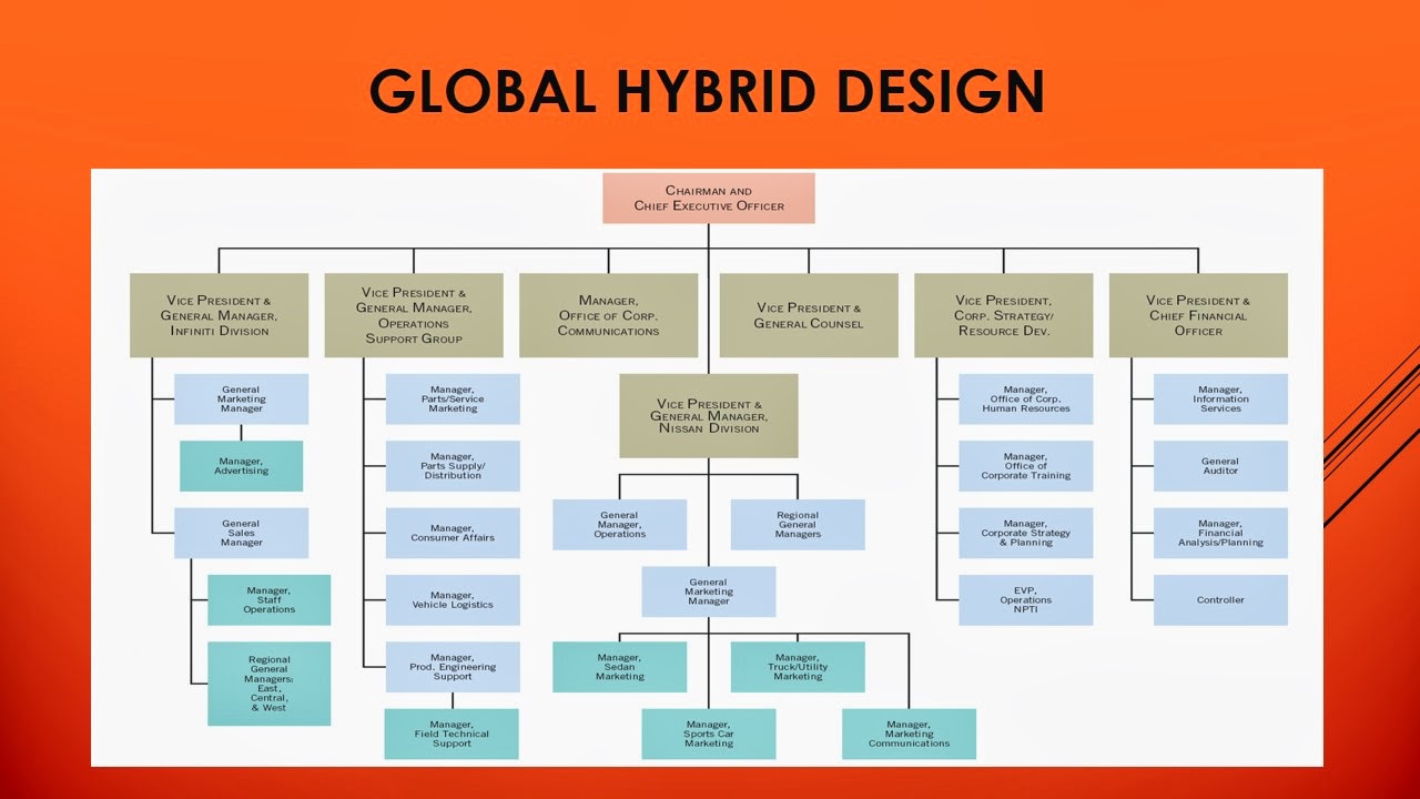 INTERNATIONAL BUSINESS JTP293: Global Hybrid Design
