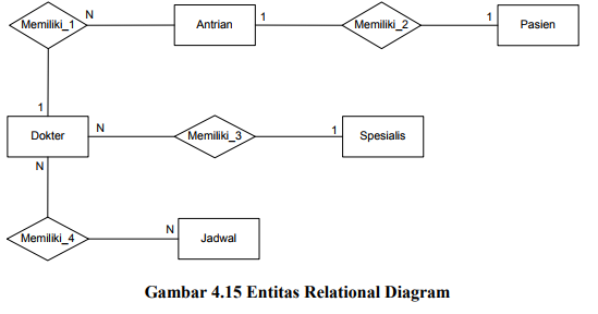 CONTOH DATABASE SISTEM AKADEMIK DAN PEMBERDAYAAN DATA SECARA ELEKTRONIK ...