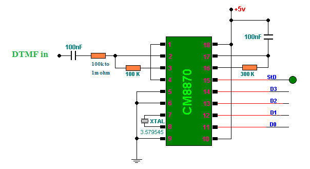 Electronicos: RF module based Remote control