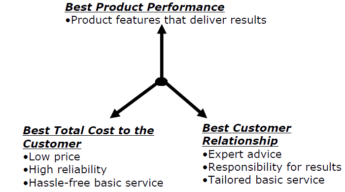 University of Edinburgh Case Studies (UEBS): B2B: Company Examples