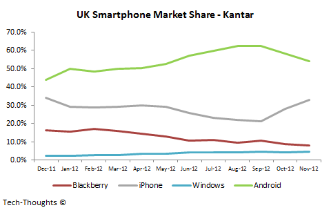 Smartphone Market Share Trends by Country: Android Dominant, iPhone ...