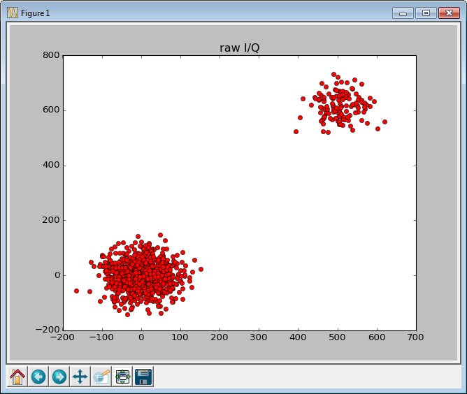 SDR with BladeRF: Removing the DC component on the fly