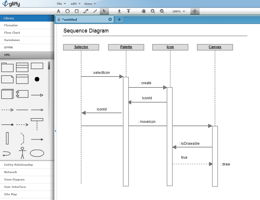 Blog.Rees.Biz: Diagramming tools