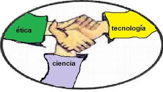 RELACIÓN DE LA ÉTICA CON LA CIENCIA Y LA TECNOLOGíA’’