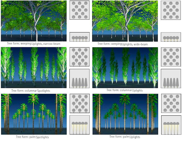 Outdoor Lighting Design Calculations – Part Four ~ Electrical Knowhow