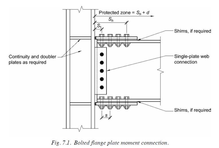 Prequalified Moment Connections ~ Civil Engineering Knowledge