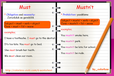 CATCHUP: GRAMMAR UNIT 3-2: MUST/MUSTN'T (OBLIGATION)