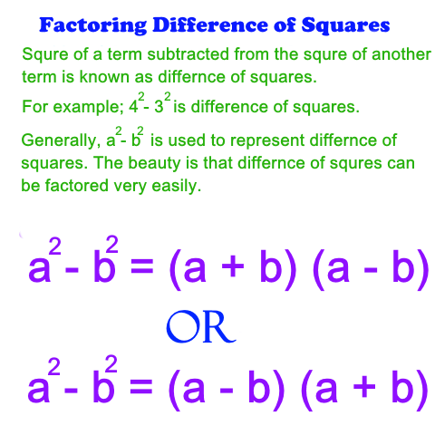 Factoring Polynomials: Factoring Differnce of Squares