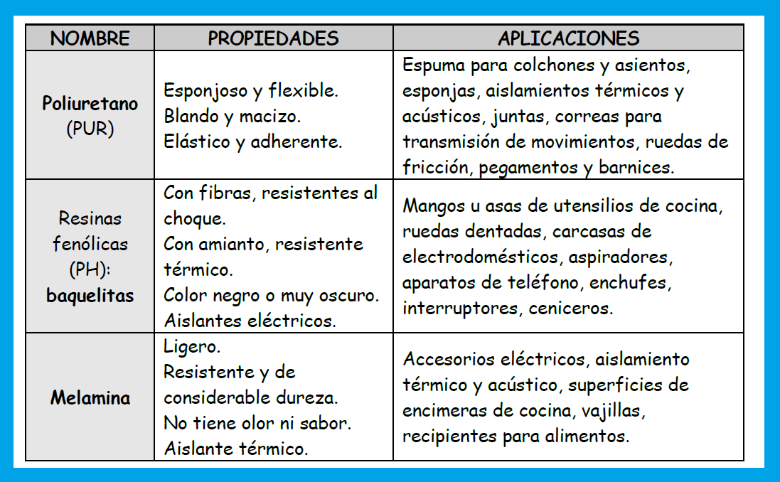 ELEMENTOS: MATERIALES SINTÉTICOS