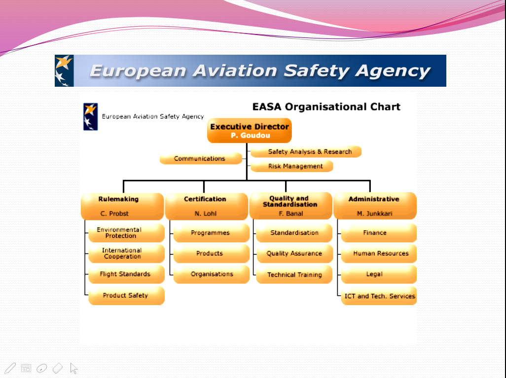 Aircraft Maintenance Engineering: My World: REGULATORY FRAMEWORK