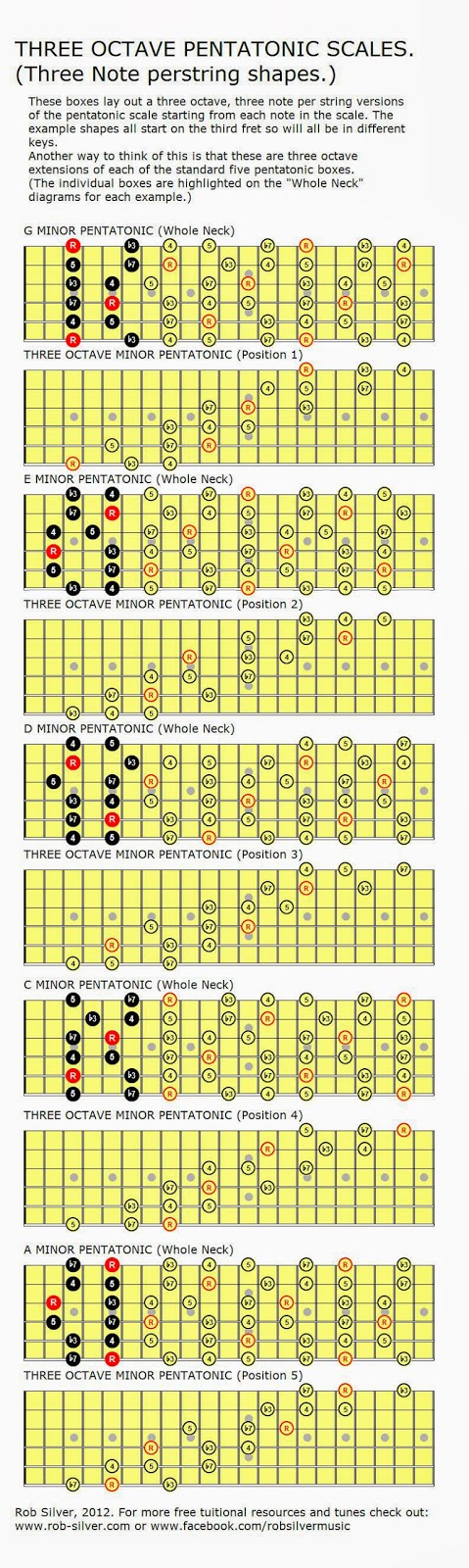 ROB SILVER: 3 Octave 3 NPS Pentatonic Shapes