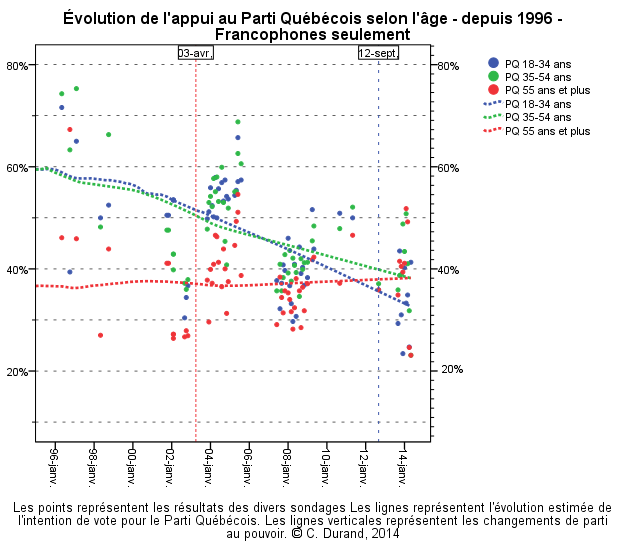 tcnorris: Quebec independence - Decline, and Fall?
