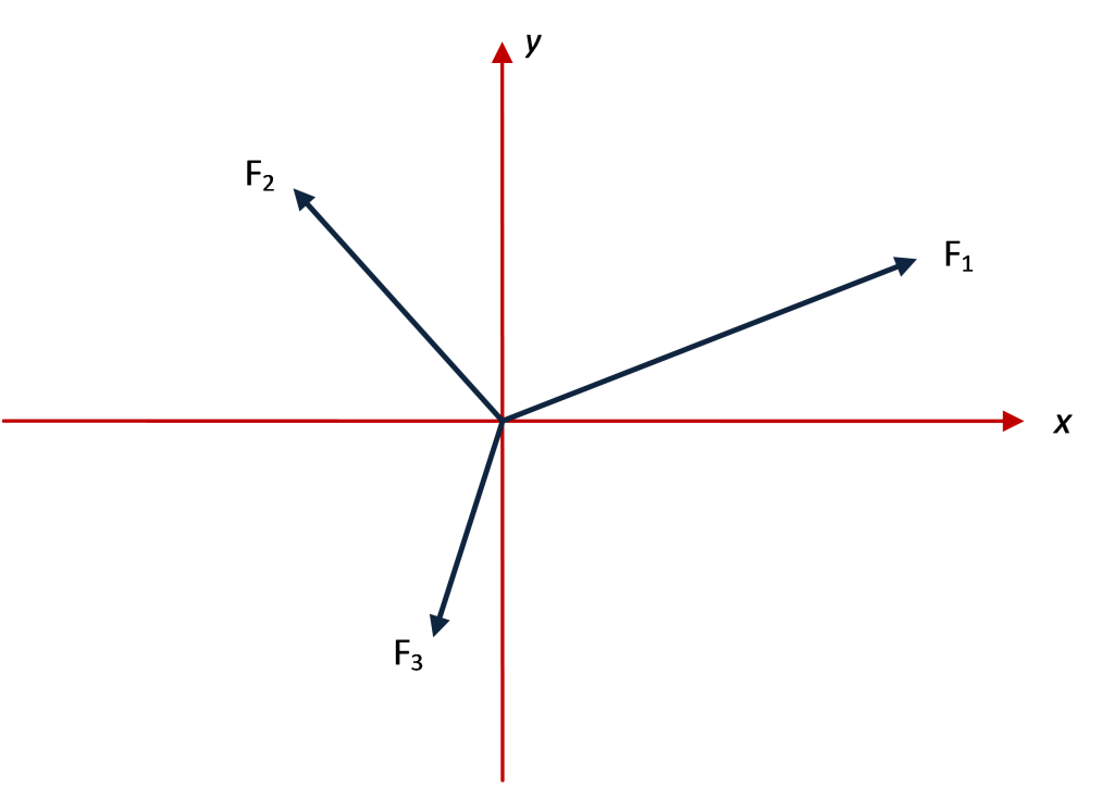 Estática de la Particula | Física