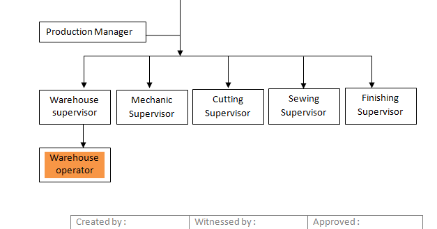 JOB DESCRIPTION - WAREHOUSE OPERATOR