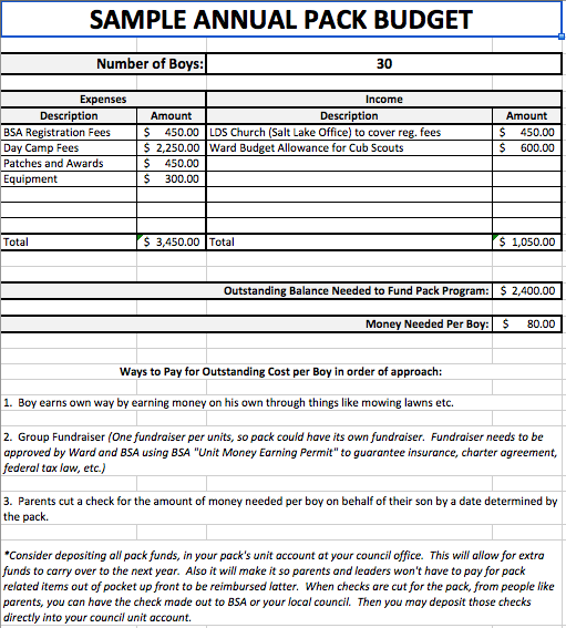 Cub Scout Love: Sample Cub Scout Pack Budgeting Worksheets Cub Scout Love: Sample Cub Scout Pack Budgeting Worksheets