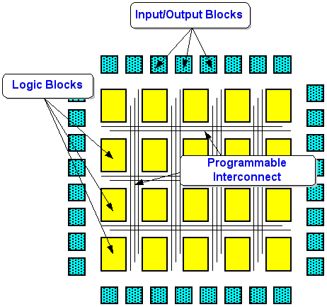 Programmable Logic Device - Blog Edukasi