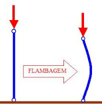 Blog PopCiência Maranhão: O EFEITO DA FLAMBAGEM EM ESTRUTURAS