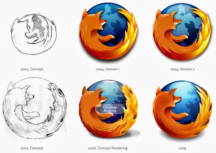 FREAKIN OUT: 13 Software Penting Sebelum MemFormat Ulang Komputer/Laptop