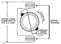 Sastra Otomasi Industri: Pengenalan Motor 1 Fasa Jenis Repulsi