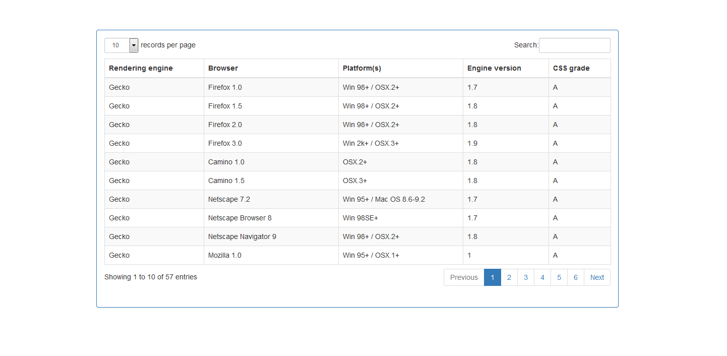 Membuat Pencarian dan Pagination Pada Tabel Dengan Mudah Menggunakan ...
