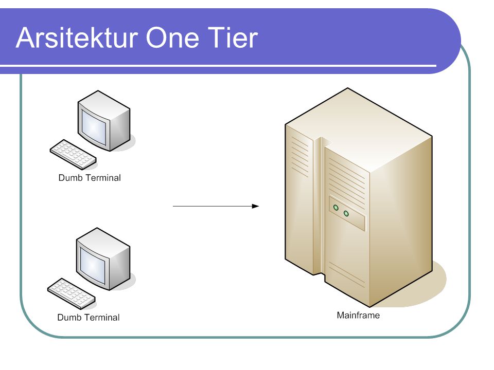 Jurnal : Model Arsitektur Client Server ~ Radityatama