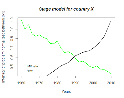 Simple time series plot using R : Part 2 | R-bloggers
