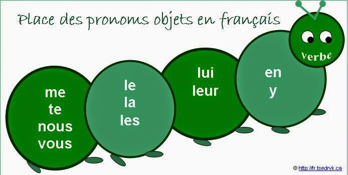 Bienvenus au blog: Les PrOnOmS CoD et CoI