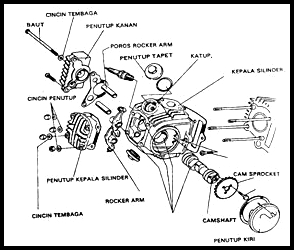 Komponen- Komponen Utama Sepeda Motor | ilmu teknik mesin indonesia