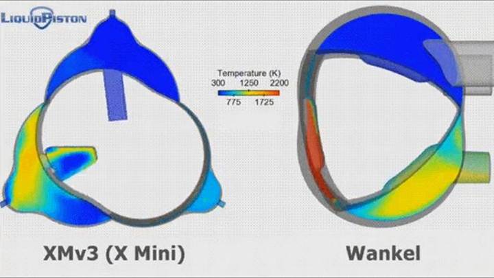 Le blog aléatoire: Un moteur Wankel à l’inverse