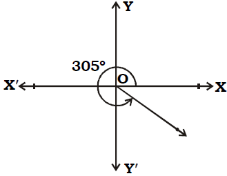 OMTEX CLASSES: For the angle in standard position if the initial arm ...