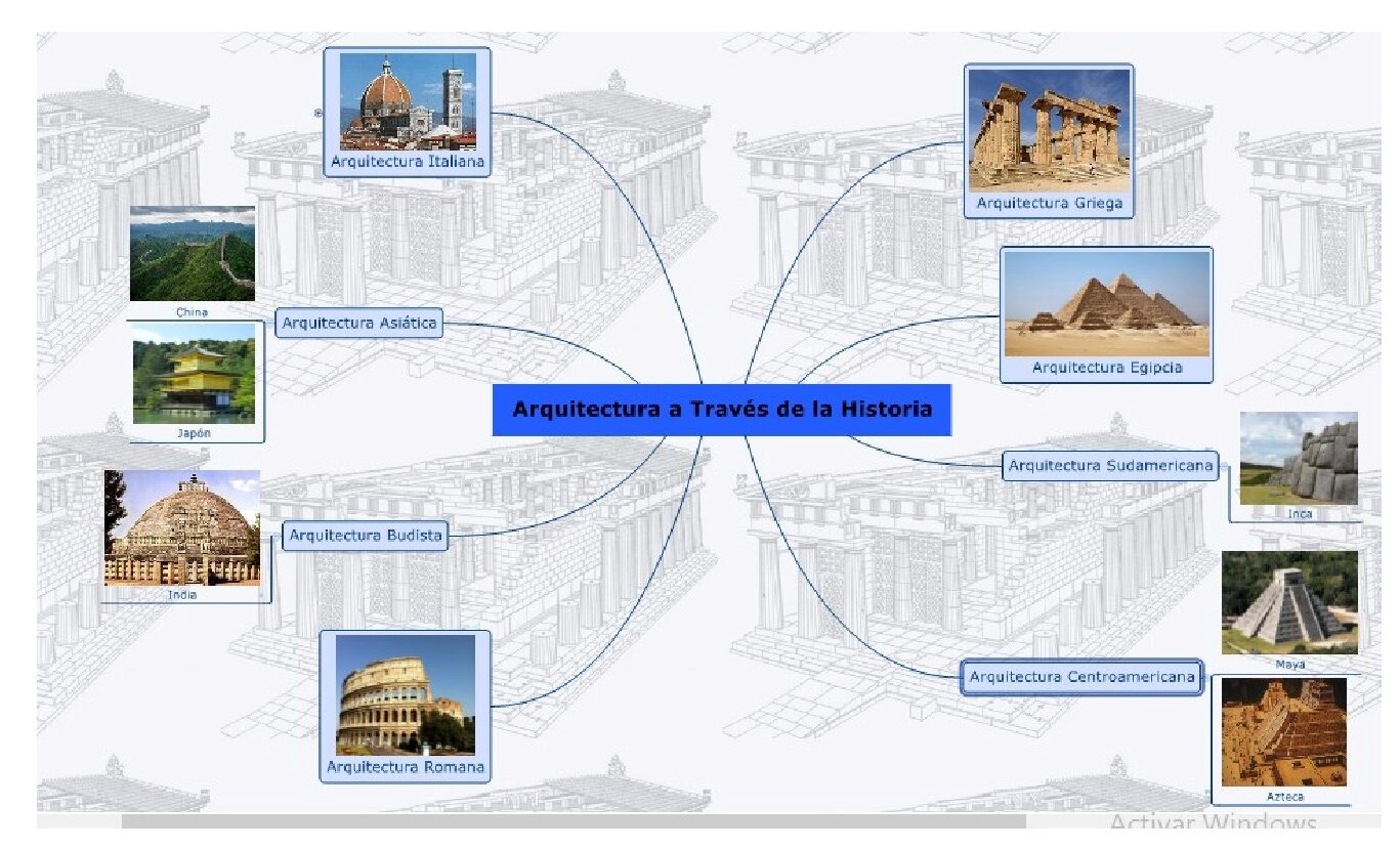 Introducción a la Historia de la Arquitectura