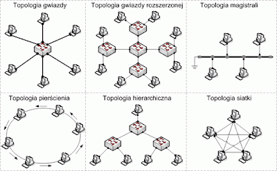 Informatyka w gimnazjum: Inf. dla klas pierwszych - L.22