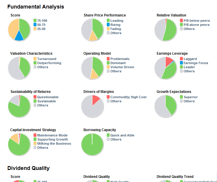 Capital Cube: A Revolutionary Tool For Investors ~ market folly