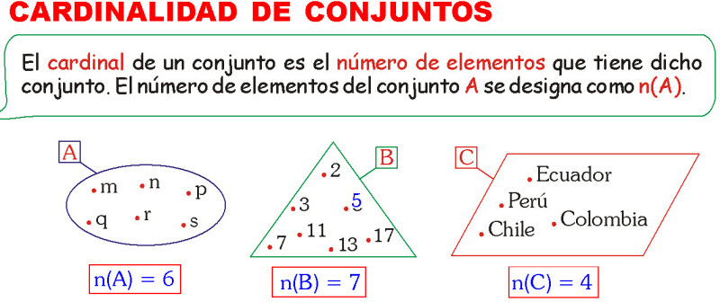 CARDINAL DE UN CONJUNTO EJEMPLOS Y EJERCICIOS RESUELTOS