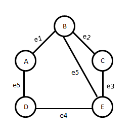 Struktur Data- Graph