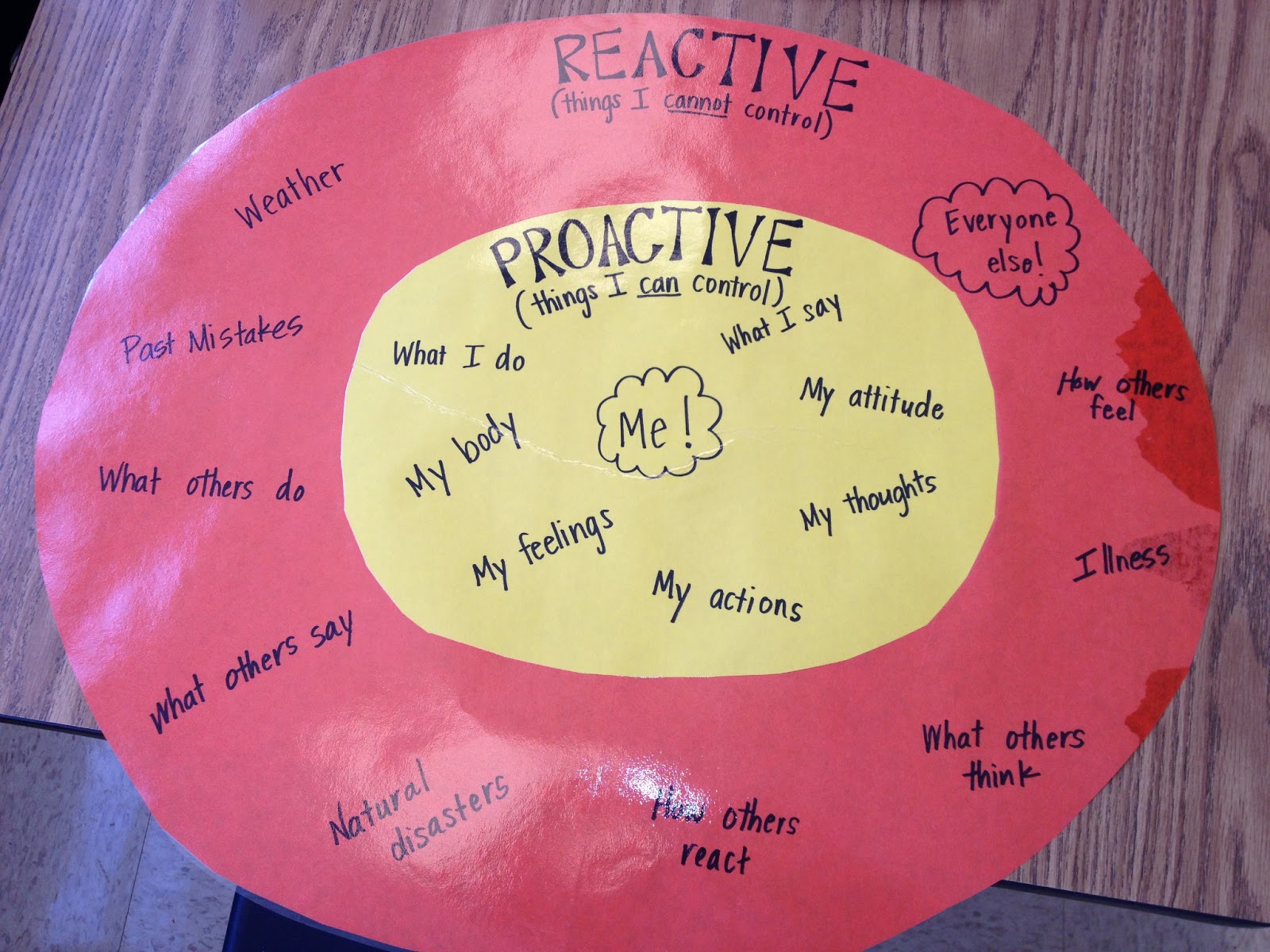Ms. Sepp's Counselor Corner: Being Proactive in 4th Grade