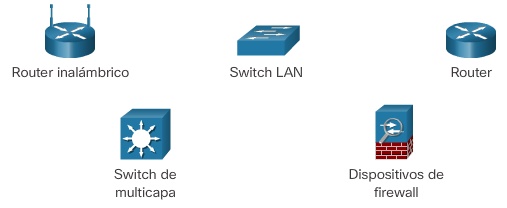Componentes de la red - CCNA V6.0