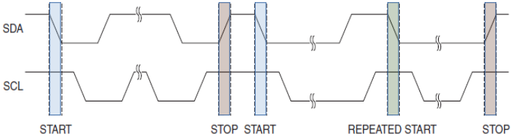 AVR(Atmega, Mega board) 배우기: twi-i2c-comm