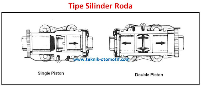 Fungsi Dan Macam-Macam Silinder Roda (Wheel Cylinder ...