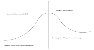 APPOSITIONS: Studies in Renaissance / Early Modern Literature & Culture ...