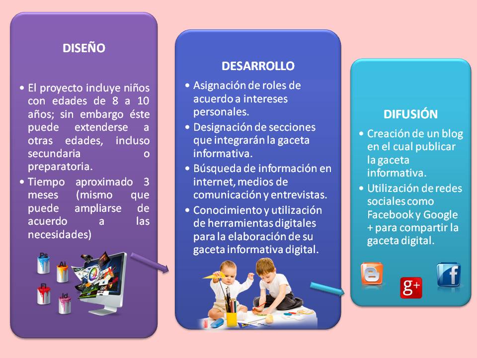 Educainnovando: Proyecto Mínimo Viable