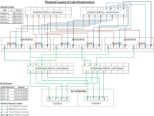 VMware - iSCSI configurations: vSphere iSCSI configuration in vSphere 4 ...