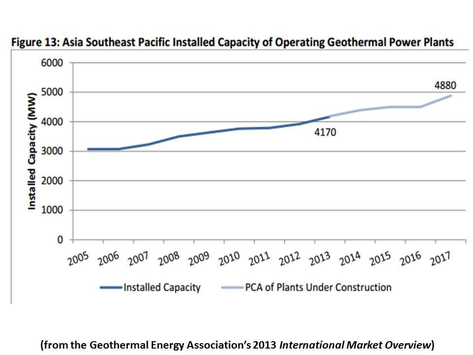 NewEnergyNews: TODAY’S STUDY: GEOTHERMAL IN THE WORLD