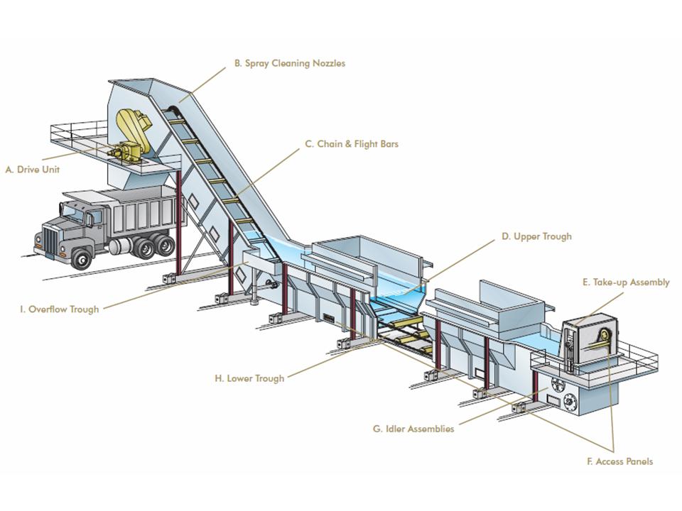 Inside Power Station: Submerged Chain Conveyor