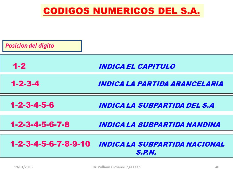QUE ES LA PARTIDA ARANCELARIA