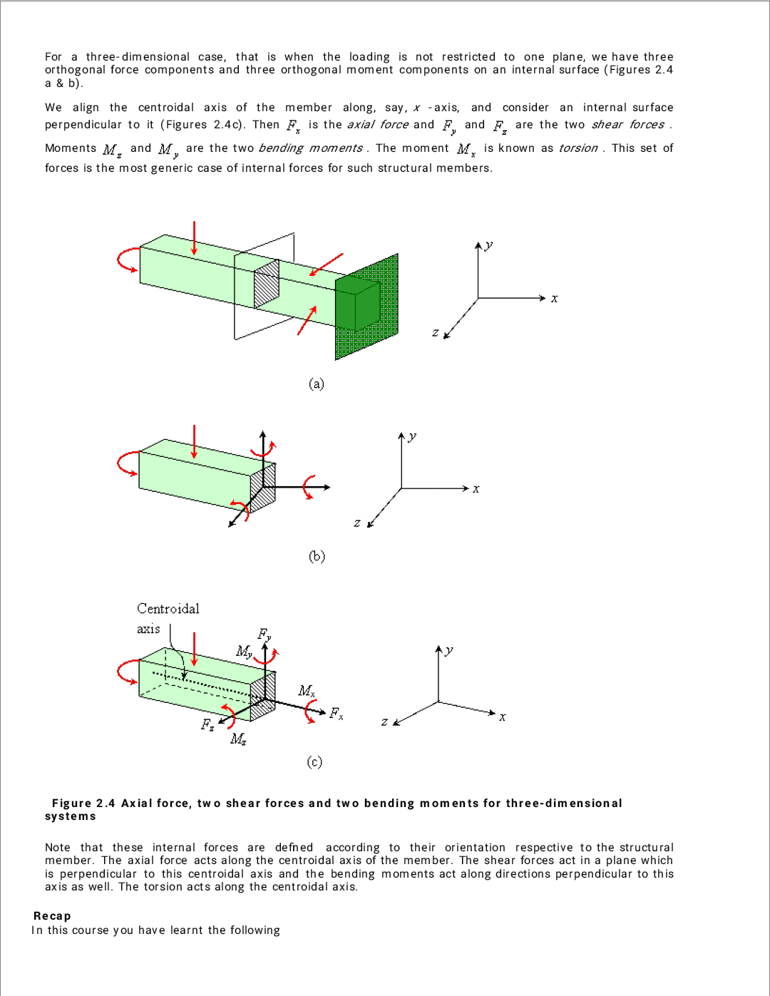 (Analysis of Statically Determinate Structures) Axial Force, Shear ...